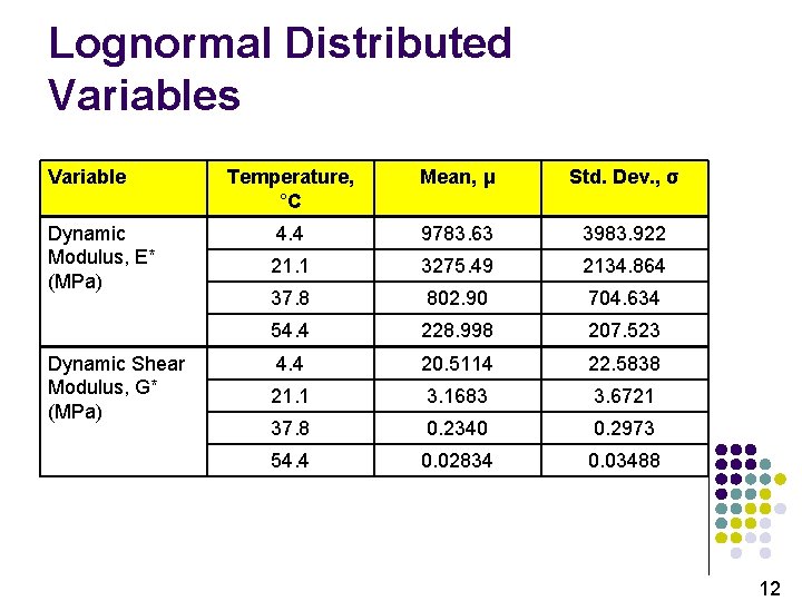 Presentation 3 Reliability Analysis R Nielsen 1 Variables