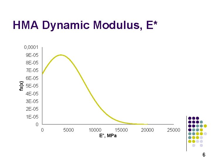 Presentation 3 Reliability Analysis R Nielsen 1 Variables