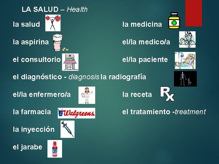 LAS PARTES DEL CUERPO PARTS OF THE BODY
