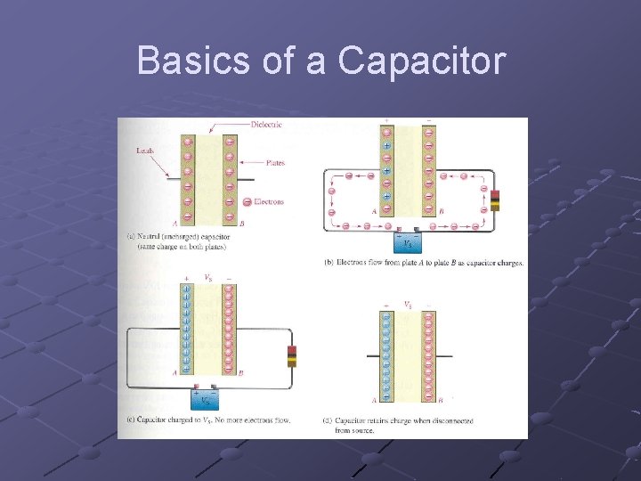 Chapter 9 Capacitors Objectives Describe the basic structure