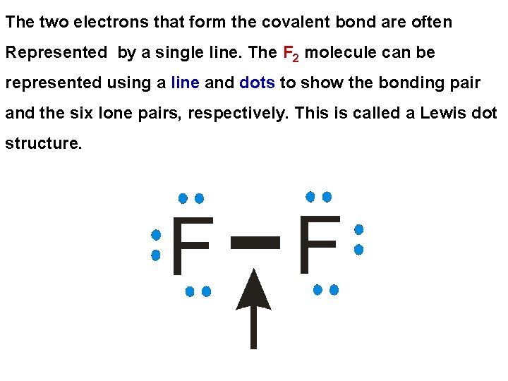 Covalent Bonding with Lewis Dot Covalent Bond When