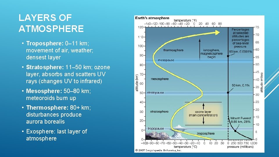 CHAPTER 4 Global Climates and Biomes Module 9