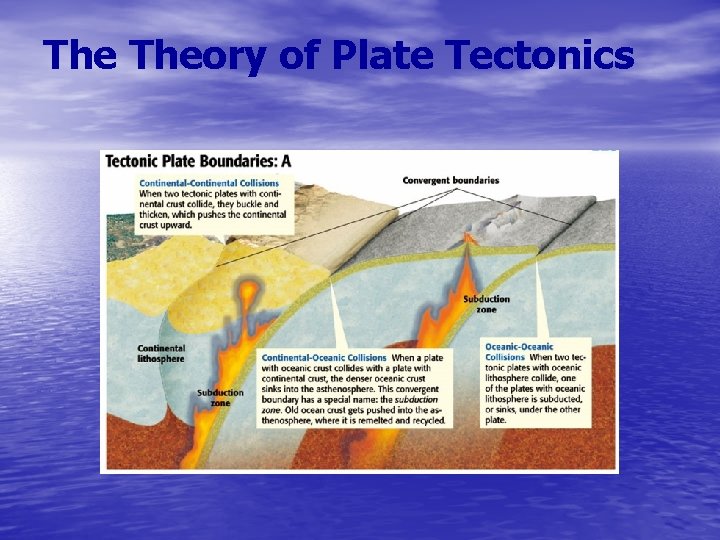 The Theory of Plate Tectonics Section 3 Bellringer