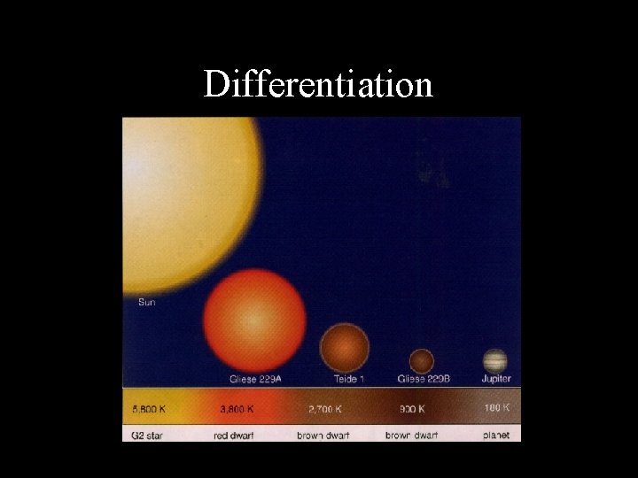 Brown Dwarf Stars By Katie Leonard What are