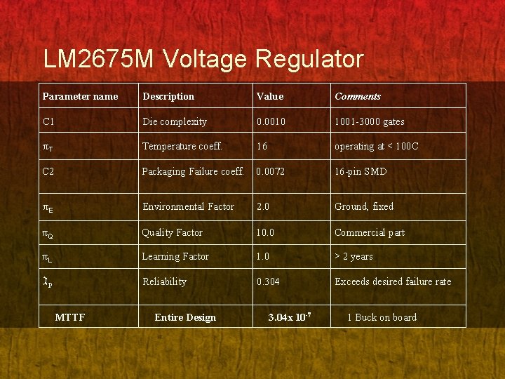 Reliability and Safety Analysis Ryan Pawling Team 3