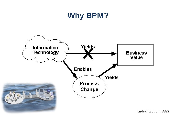 Business Process Management BPM Lecture 1 Introduction Dr