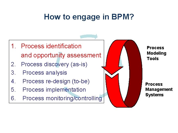Business Process Management BPM Lecture 1 Introduction Dr