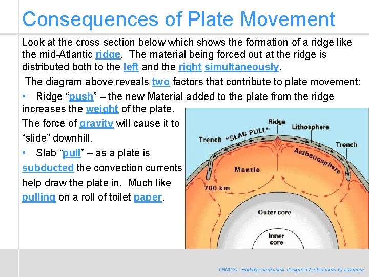 Plate Tectonics Evidence ONACD Editable curriculum ...
