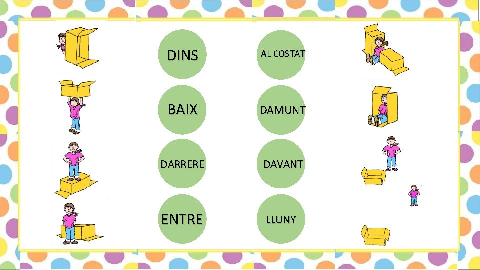 PREPOSICIONS O ADVERBIS DE LLOC Anna Rodrguez N