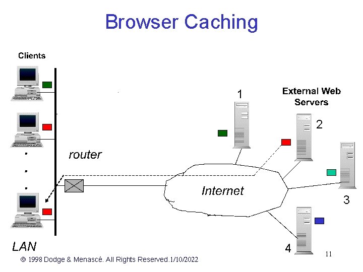 PREFETCHING INLINES TO IMPROVE WEB SERVER LATENCY Ronald