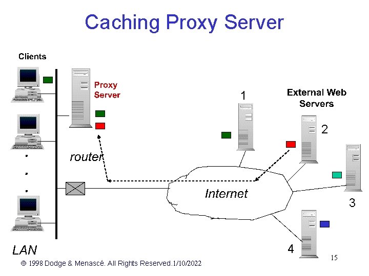 PREFETCHING INLINES TO IMPROVE WEB SERVER LATENCY Ronald