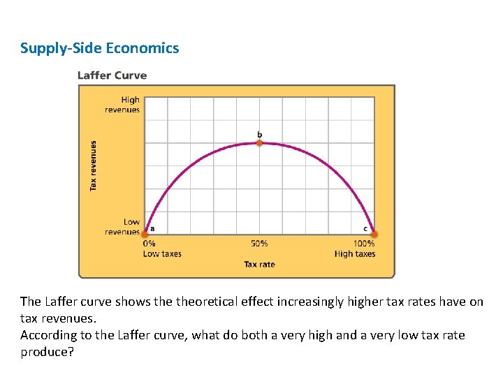9 2 Fiscal Policy Options Learning Objectives Compare