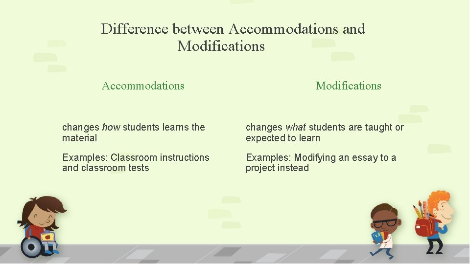 Making Accommodations and Modifications by Clara Clark Accommodations