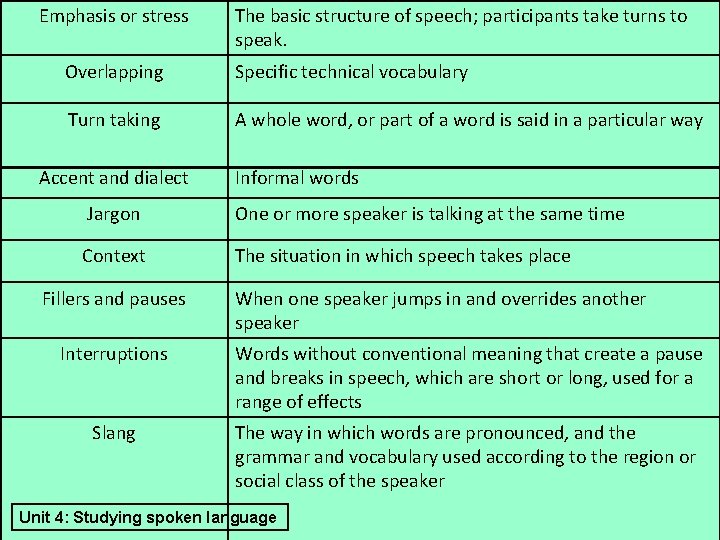 Studying spoken language OBJ to begin to understand