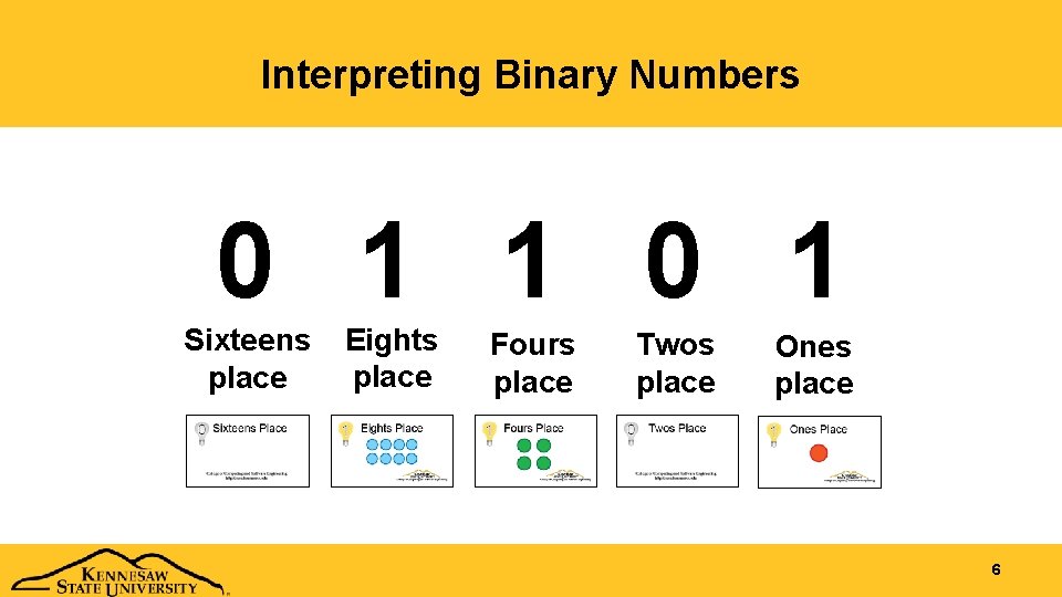 Introduction to Binary Numbers Dr Bob Brown College