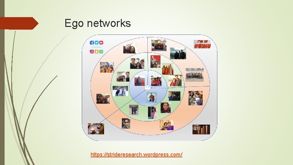 Social Network Analysis A flavour of the basics