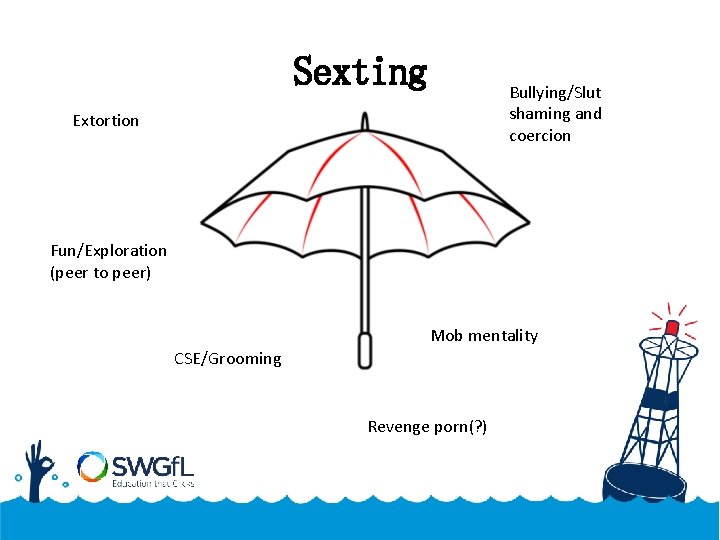 Sexting Exploring good and bad practice how to