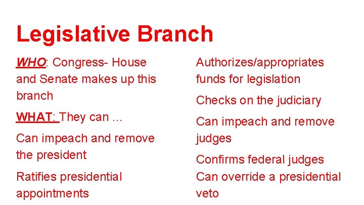 Does separation of powers create checks and balances