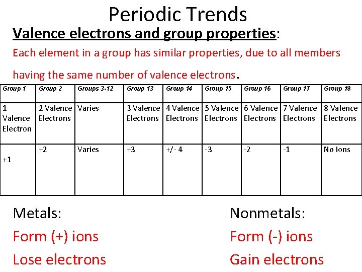 The Periodic Table Warm up Please Complete the