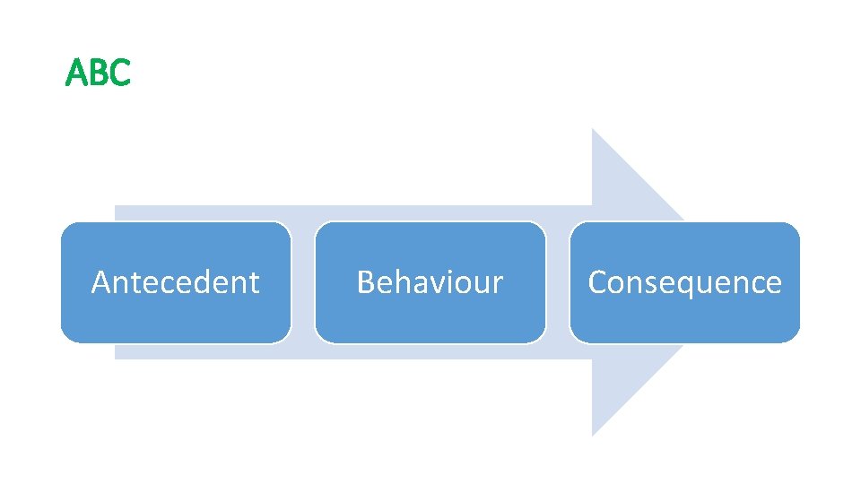 Personcentred Behavioural Assessment and Intervention Plan Positive ...