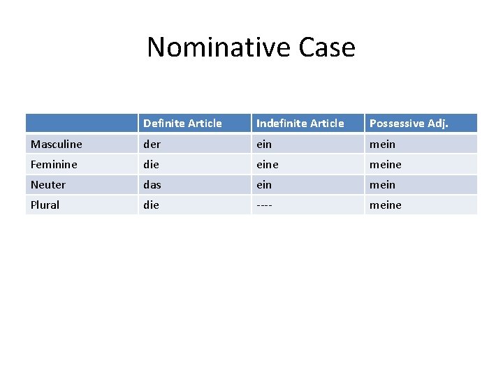 Possessive Adjectives How to show belonging The information