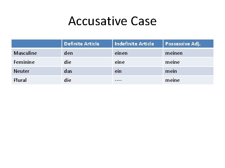 Possessive Adjectives How to show belonging The information