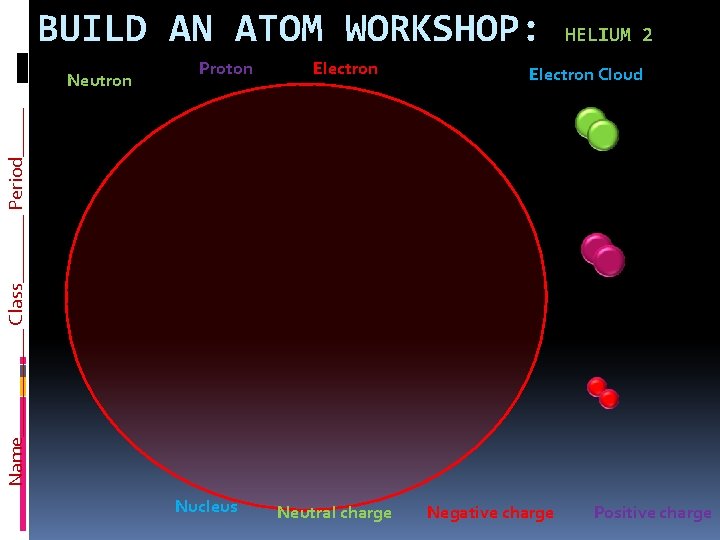 BUILD AN ATOM WORKSHOP Proton Electron Cloud Name