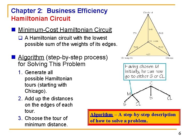 Chapter 2 Business Efficiency Lesson Plan n Business