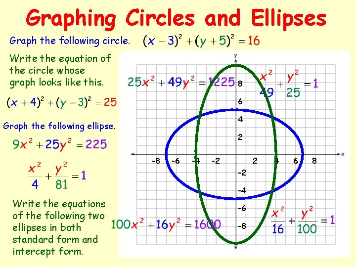 Equations of Circles x a2 y b2 r