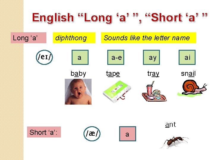 Vowel Phonemes in English and Bahasa Melayu Supplementary
