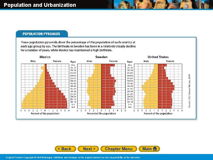 Population and Urbanization Chapter 15 Population and Urbanization