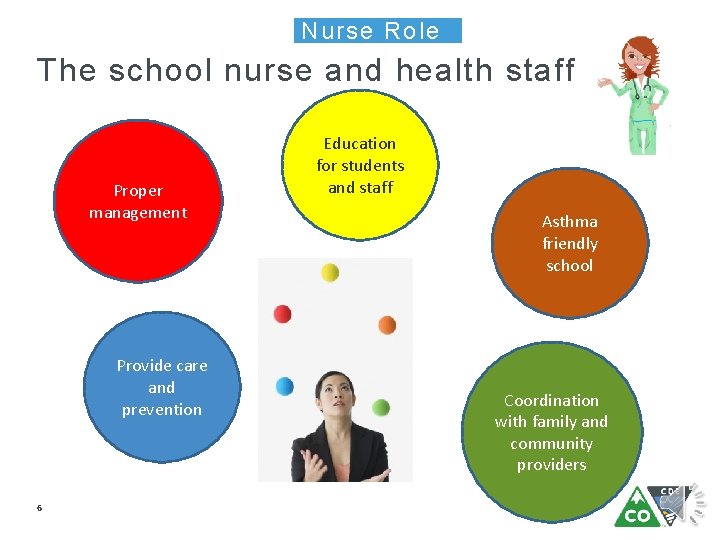 Applying Best Practice Asthma Care in Schools A