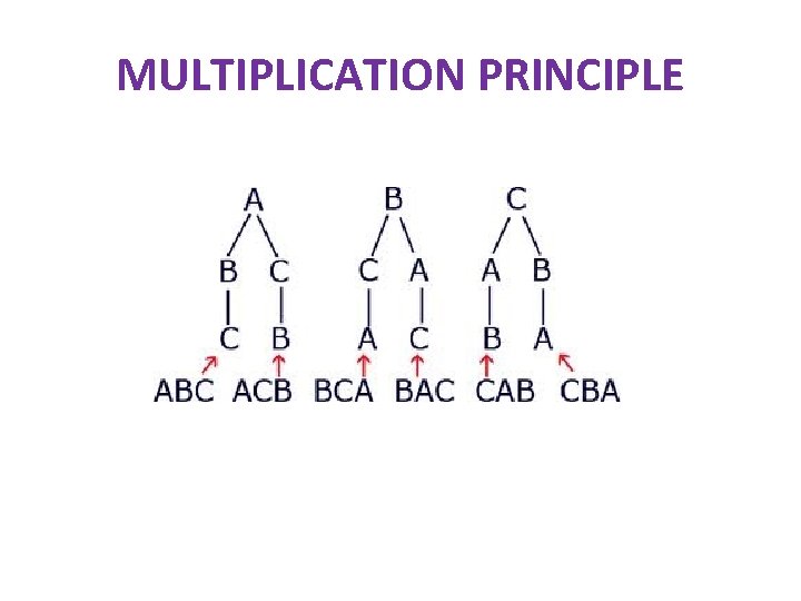 FUNDAMENTALS OF ALLGEBRA 2 A CHAPTER 11 POWERPOINT