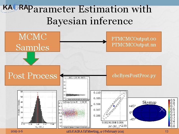 Brief Explanation of MCMC implementation in lalsuite Hyung