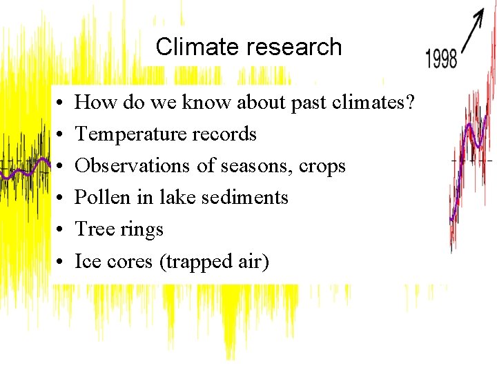 Class 14 b Global climate change Basics of