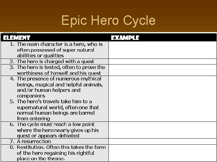Analyzing the Epic Hero Cycle Epic Elements Beowulf