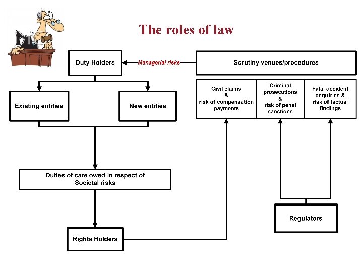 November 2014 VUELCO Legal aspects of Risk Communication