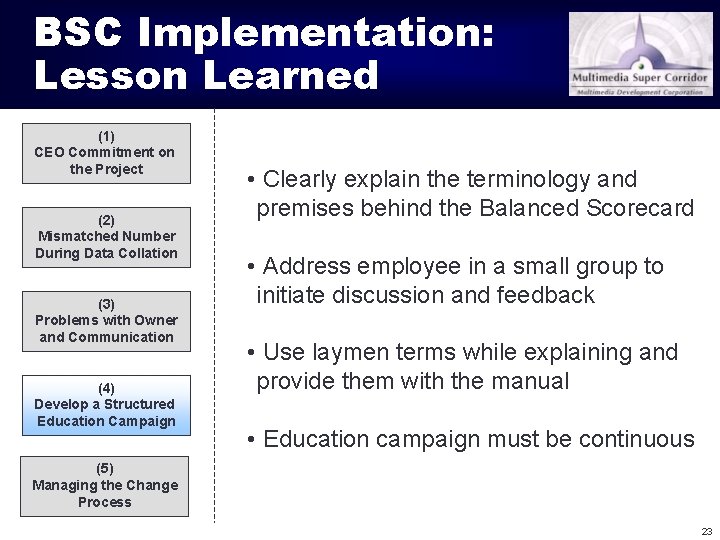 Best Practice Implementation CSFs Lesson Learned Balanced Scorecard