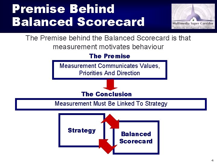 Best Practice Implementation CSFs Lesson Learned Balanced Scorecard