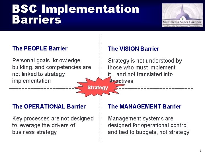 Best Practice Implementation CSFs Lesson Learned Balanced Scorecard