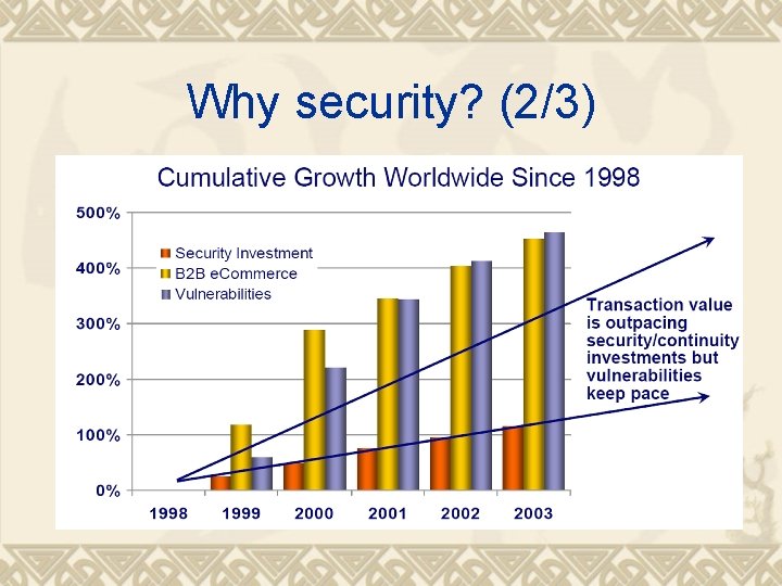 Security In Autonomic Communication Shuping Liu Networking Lab