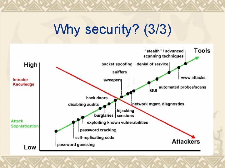 Security In Autonomic Communication Shuping Liu Networking Lab