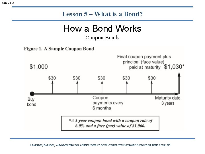 LESSON 5 WHAT IS A BOND LEARNING AND