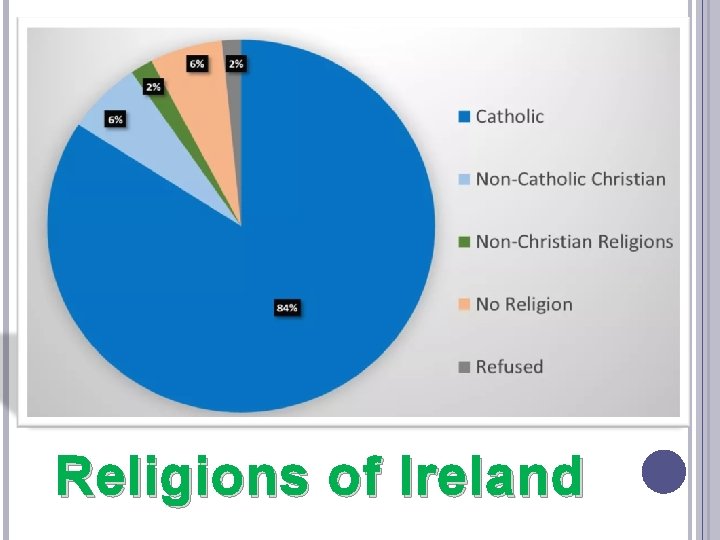 Irish culture Holidays Religion Symbols Language and minorities