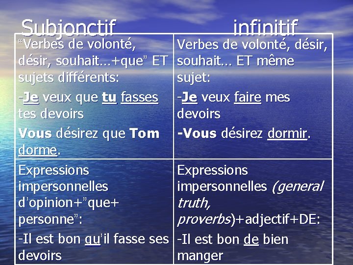 Le subjonctif pour exprimer lmotion lopinion et le