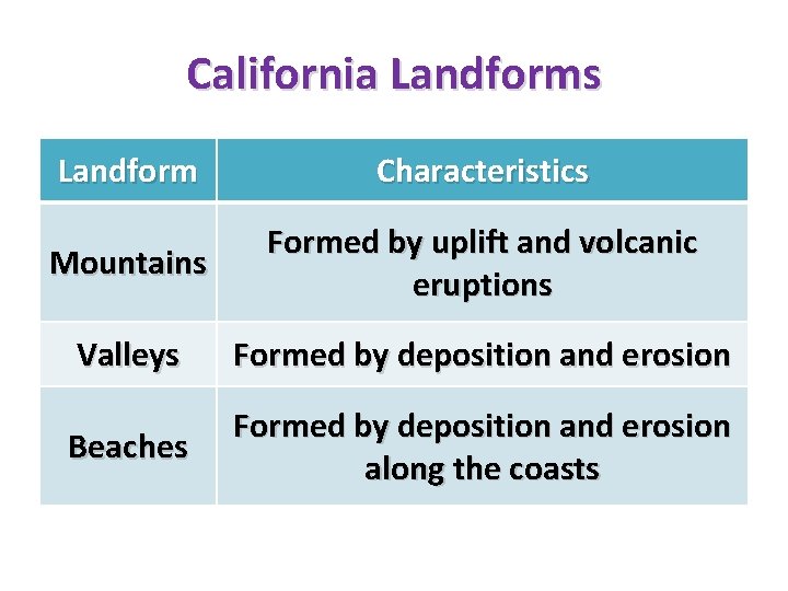 Chapter 2 Earths Structure The BIG Idea Heat