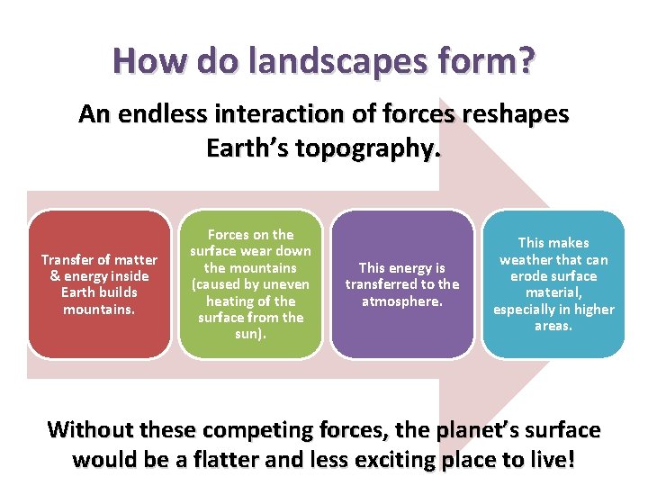 Chapter 2 Earths Structure The BIG Idea Heat