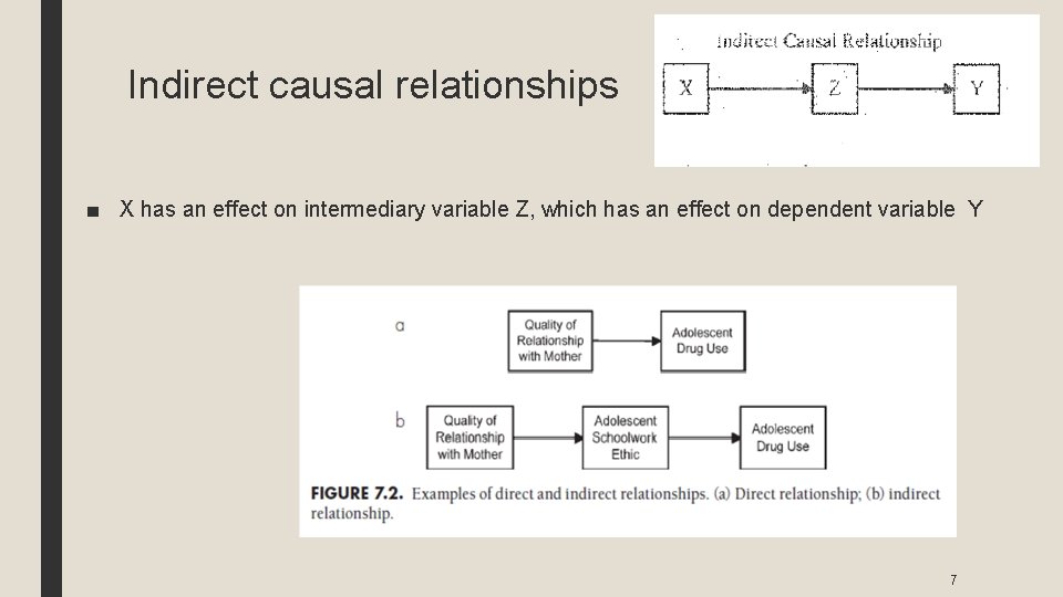 THEORY CONSTRUCTION 8 Causal Models Dina Abdelhafez Causal