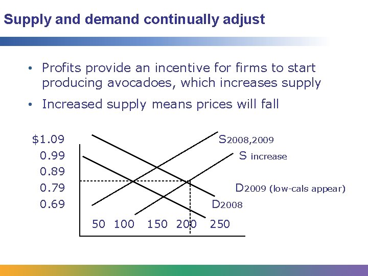 AOF Business Economics Unit 4 Lesson 10 Demand