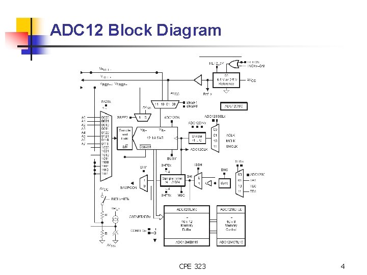 CPE 323 Introduction to Embedded Computer Systems ADC